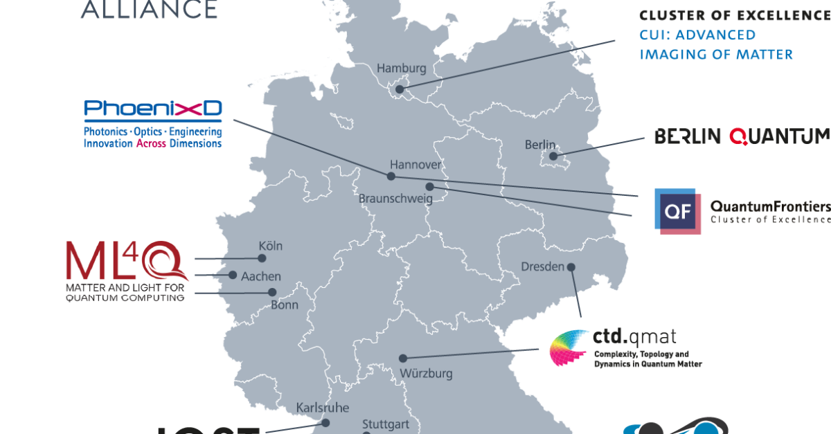 Institutions | Quantum Alliance